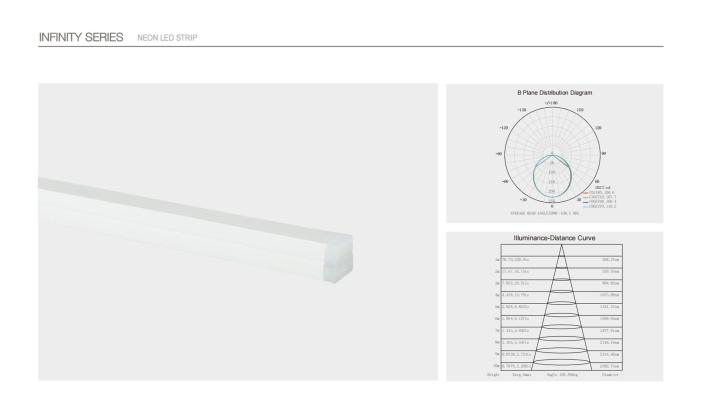 10X10mm CSP Top View Neon Light - COOLIGHT