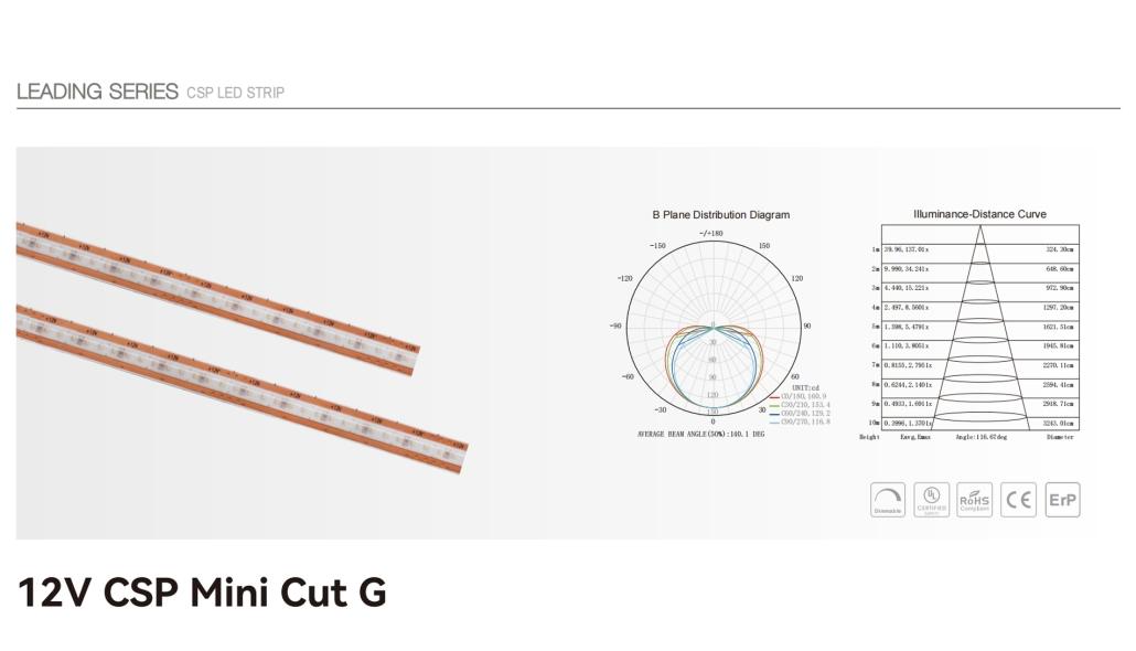 12V Mini cut LED strip G - COOLIGHT